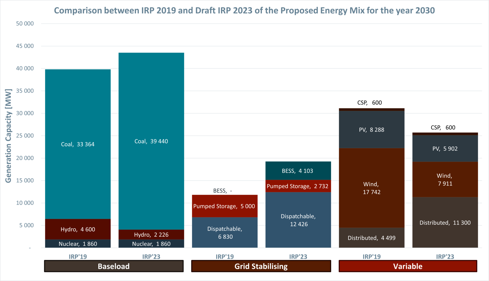 An Overview of South Africa's IRP 2023 | Energy Group